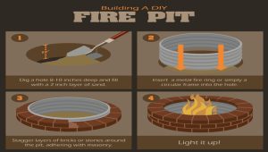How To Build A Fire Pit: Step-by-Step Guide