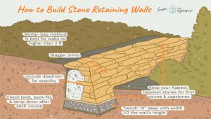 How to Build a Retaining Wall - Tips for Building Strong